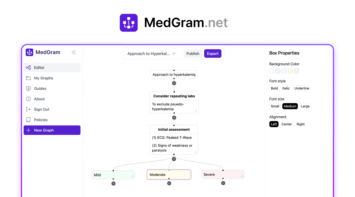 Medical Algorithms Made Easy